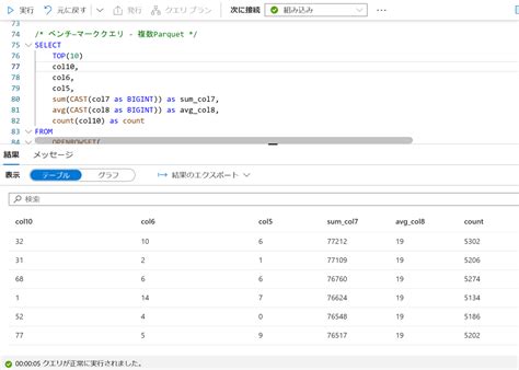 Azure Synapse Analytics サーバレスsql 専用sqlプール Sparkプールのクエリ速度を比較してみた