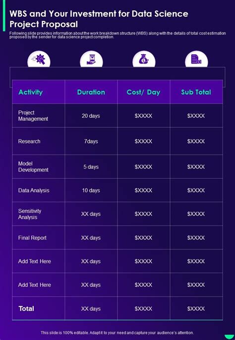 Wbs And Your Investment For Data Science Project Proposal One Pager