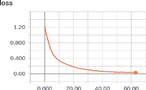 Figure 1 From Autoencoder For Image Retrieval System Using Deep