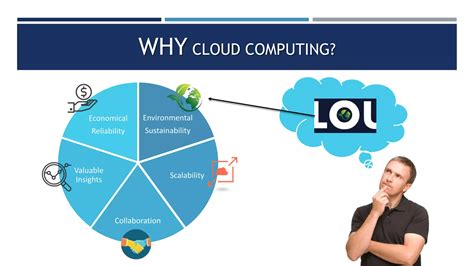 Cloud Computing Pptx