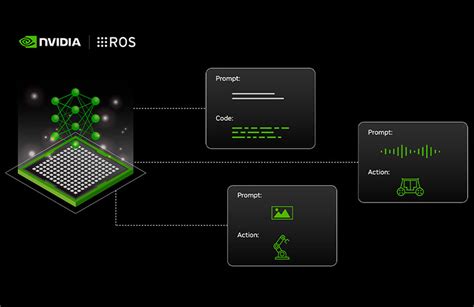 Nvidia Offers Ros Developers Generative Ai Tools Plus Simulation