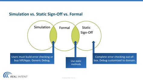 Verification Metrics For Simulation And Formal And Static Sign Off Real