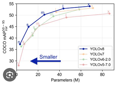 Yolov8 State Of The Art Object Detection In Computer Vision