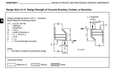 Concrete Columns K Factor In Precast Buildings Eng Tips