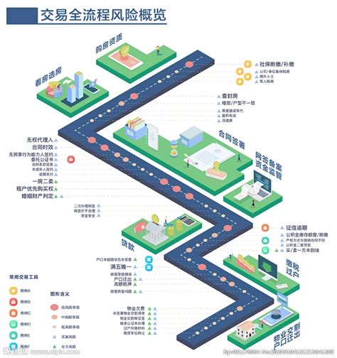 2 5d信息可视化图表 花瓣网