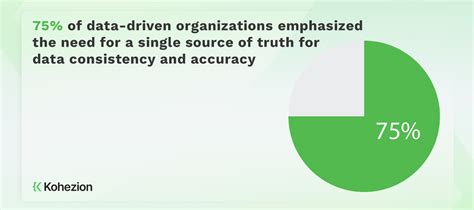 Single Source Of Truth SSOT Mastery With Impactful Use Cases