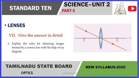 Concave And Convex Lens Rules At Georgia Levvy Blog