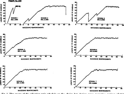 Figure 1 From Towards An Empirical Calculus Of Reinforcement Value Semantic Scholar