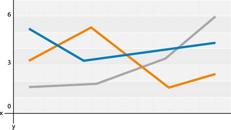5 A Graph With Properly Chosen Parameters Along The Vertical Axis