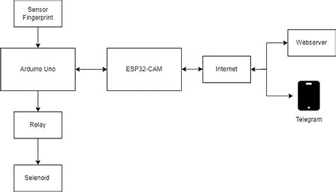 System Block Diagram Download Scientific Diagram