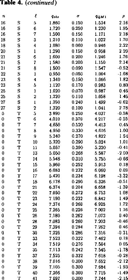Table 4 From Spherically Symmetric Attenuation Within The Earth From Normal Mode Data Semantic