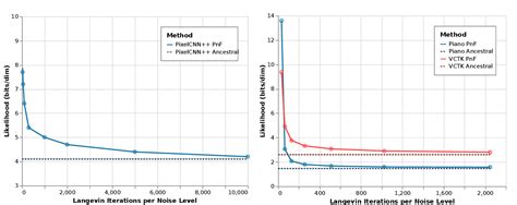Figure 2 From Parallel And Flexible Sampling From Autoregressive Models