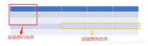 【干货】html表格的跨行合并与跨列合并 html两个tr做跨行处理在同一行这个怎么解决 csdn博客