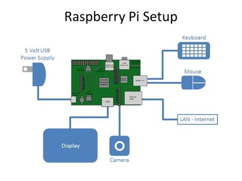 Raspberry Pi Motion Sensitive Camera