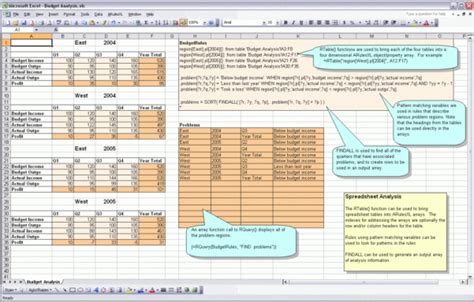 Workflow Spreadsheet Inside Add Business Rules To Your Excel Spreadsheets Db Excel Com