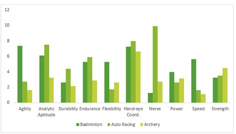 Excel Line Charts Vs Dot Plot • My Online Training Hub