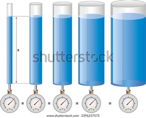 Static Fluid Pressure Water Pressure Height Stock Vector Royalty Free 2396237575 Shutterstock