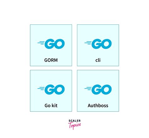 Golang Vs Python Scaler Topics