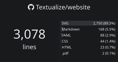 Textualizewebsite Ghloc