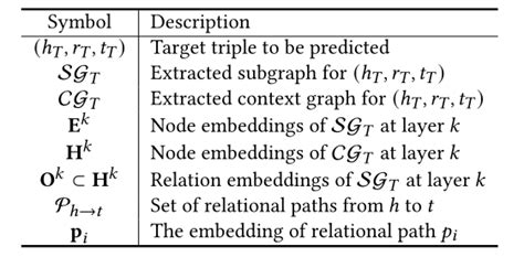 Conglr：incorporating Context Graph With Logical Reasoning For Inductive