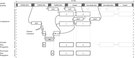 Figure 5 From A Scalable Architecture For Massive Mimo Base Stations
