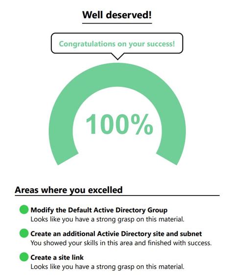 Mandeep Singh On Linkedin Activedirectory Networkmanagement Itadmin Continuouslearning Hexelo…