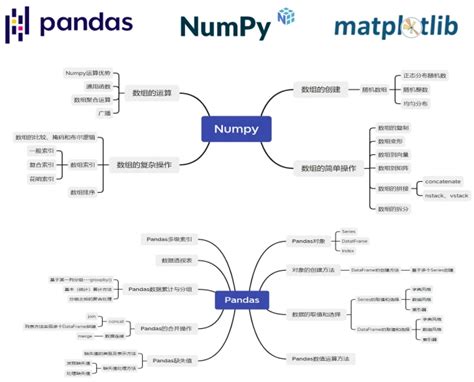 告别低效人工调参！通过fluxnetglass数据，教你用pythonai实现蒸散发与gpp精准模拟 哔哩哔哩
