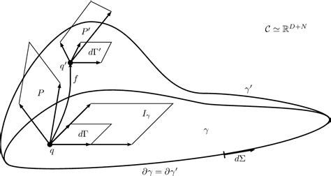 Figure 1 From Classical Field Theories From Hamiltonian Constraint Canonical Equations Of