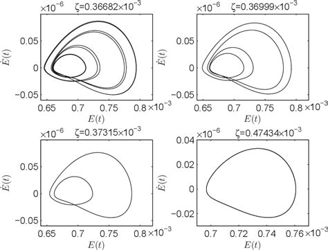 Figure 310 From Systems Of Nonlinear Pdes Arising In Multilayer