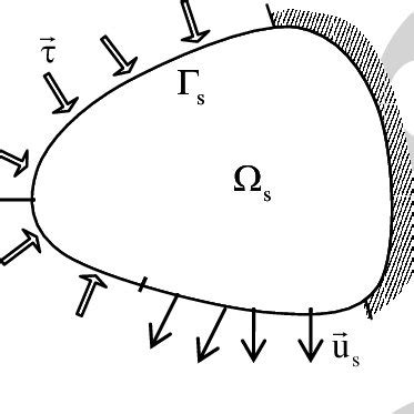 Structural Problem Download Scientific Diagram