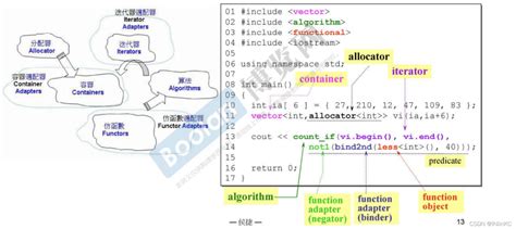 侯捷——stl源码剖析 笔记侯捷stl源码剖析太老了 Csdn博客