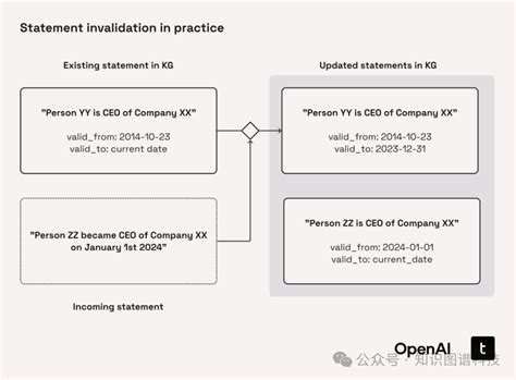 利用大模型构建时序知识图谱与新一代“graphrag”智能体constructing Knowledge Graph With Open Ai Medium Csdn博客