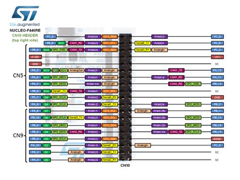Tftespi Support Added For Stm32 Processors With Spi Dma Displays Arduino Forum