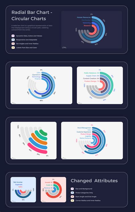 [new plugin] radial bar chart circular charts data representation