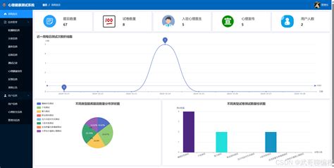 【从0带做】基于springboot3vue3的心理健康预约平台基于springboot3vue3的心理健康预约系统 免费资源 Csdn博客
