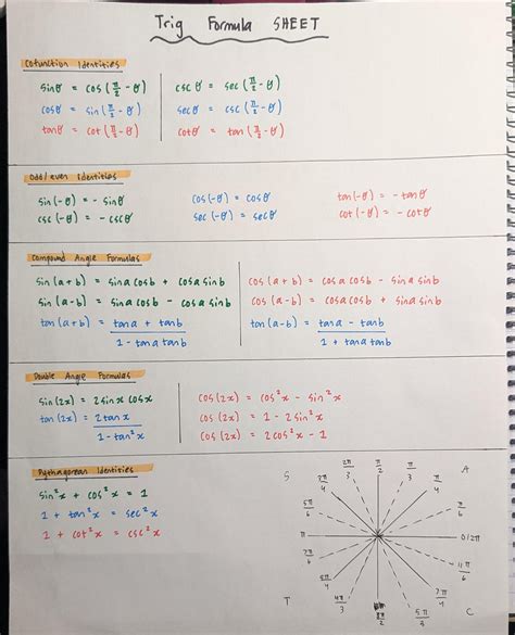 Trig Formula Sheet