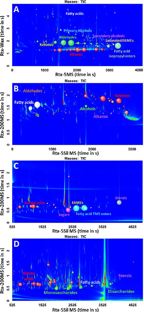 Figure 4 From Automated Screening And Filtering Scripts For Gc×gc Tofms Metabolomics Data