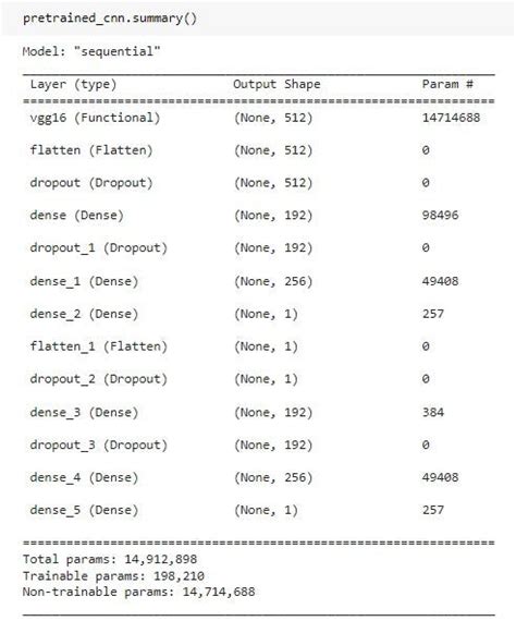 Predicting Pneumonia Using Convolutional Neural Networks Cnn By Le Truong Medium
