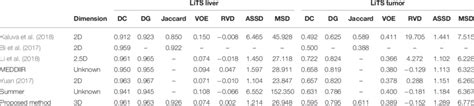 Segmentation Results Compared With Other Methods On The Lits Test Dataset Download Scientific