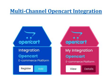 PPT Ecommerce Software Solution Opencart Integration Opencart Order Management PowerPoint