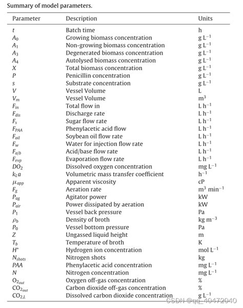模型预测控制与强化学习 论文阅读（一）integration Of Reinforcement Learning And Model Predictive模型预测控制和强化学习 Csdn博客