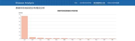 基于数据挖掘的疾病数据可视化分析与预测系统数据挖掘分析某医院近几年的就诊数据 Csdn博客
