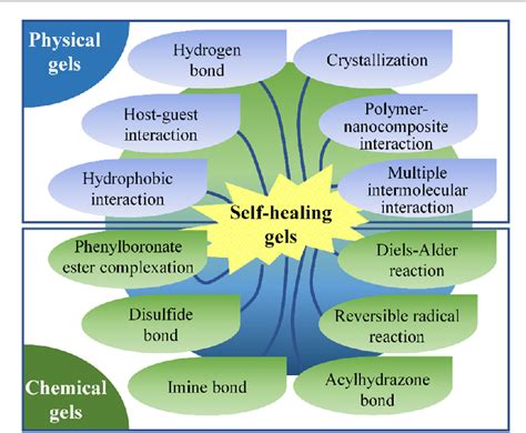 Figure 2 From Functional Composites And Structures Semantic Scholar