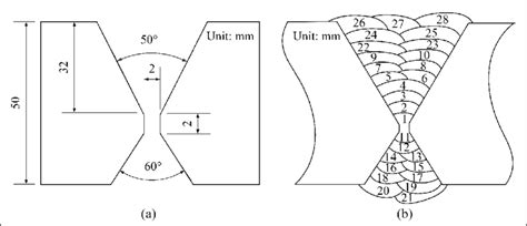 A Grove Configurations And B Welding Sequence Download Scientific Diagram