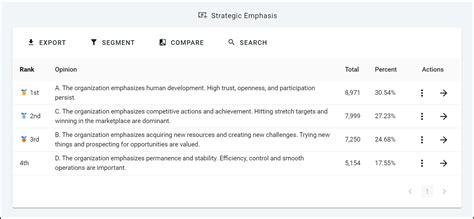 How To Measure Company Culture Using The Ocai Assessment Opinionx
