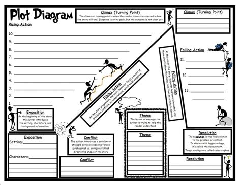 Plotting A Problem A Powerful Process Mrs Rupp S Class