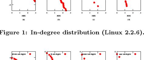 Figure 1 From Asymmetric Software Structures In The Linux Kernel
