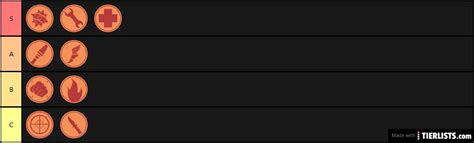 TF Class Tier List For MvM Tier List TierLists Com