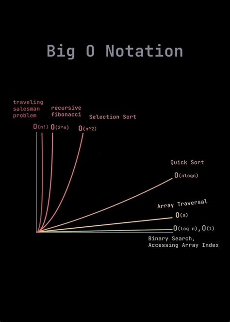Linkedin Tech Ai India World Timecomplexity Knowledge Coding