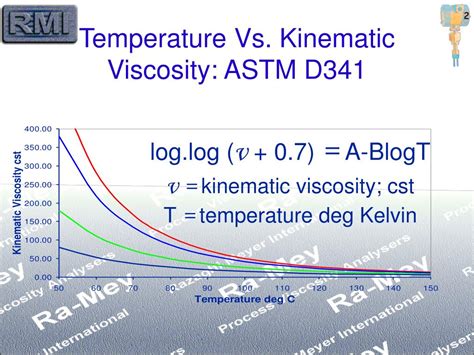 Ppt Online Viscosity Systems Powerpoint Presentation Free Download